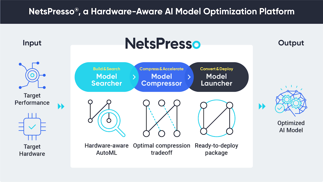Nota AI - STMicroelectronics